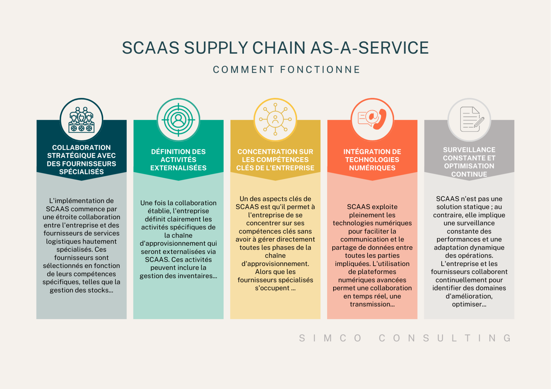 SCAAS (Supply Chain as a Service) : tout ce que tu dois savoir - Simco Srl